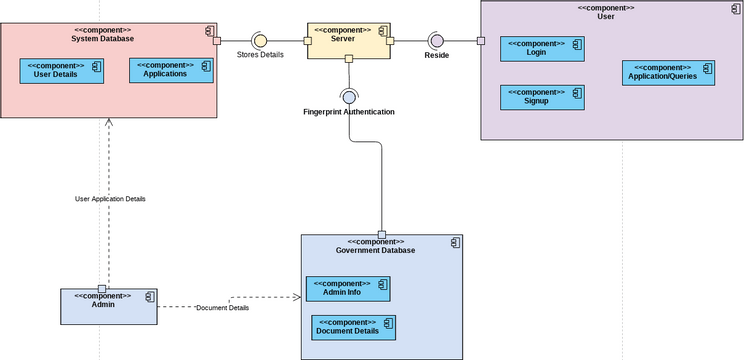 Component_Diagram | Visual Paradigm User-Contributed Diagrams / Designs